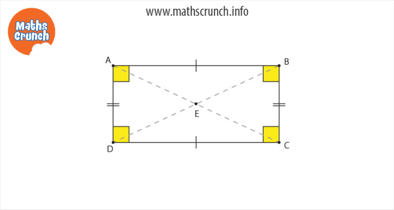 Geometry Shapes | Maths Crunch